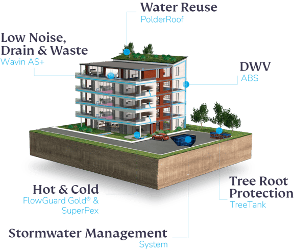 Wavin North America: Urban Resilience with Water Solutions
