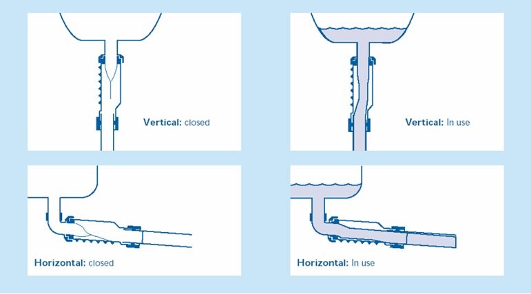 Sanitary Waste Valves: A Better Alternative to P-Traps