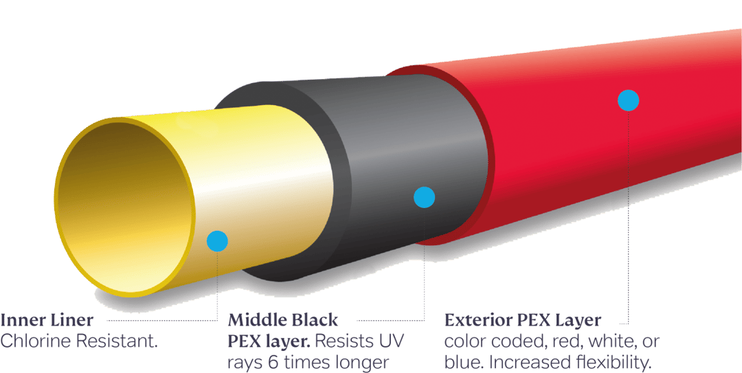 Wavin Pressure Pipe and Fitting Systems | Hot and Cold Water ...