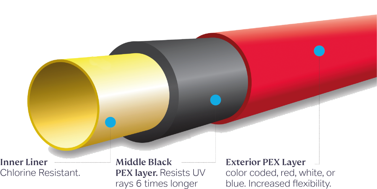 Wavin Pressure Pipe and Fitting Systems | Hot and Cold Water ...